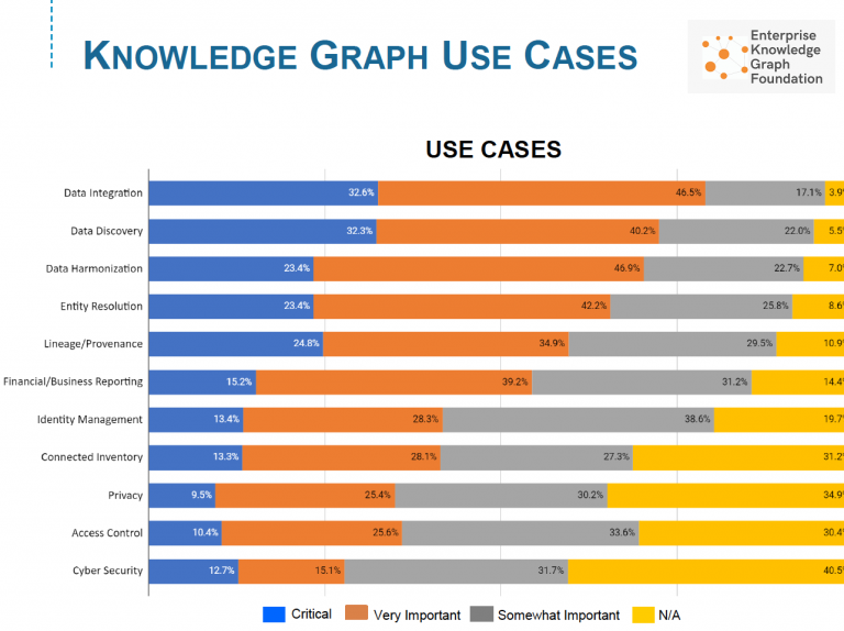 New Report Details Industry's Use of Knowledge Graphs - The Innovator