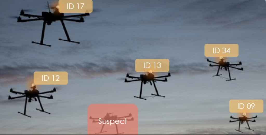 The Rise Of Dual-Use Technologies - The Innovator