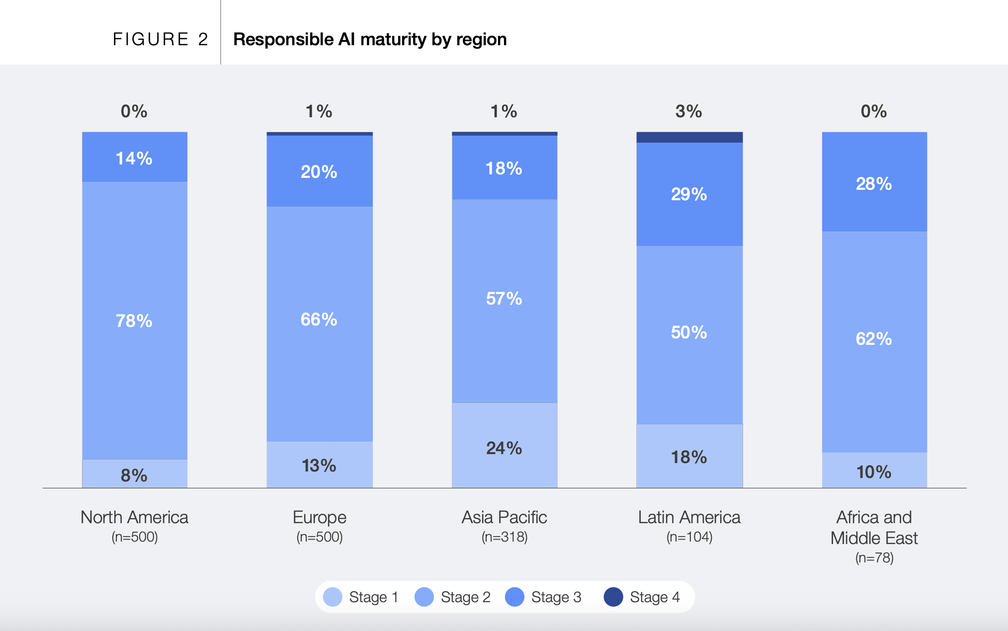 Trustworthy AI: An Elusive Goal Or Achievable Target? - The Innovator